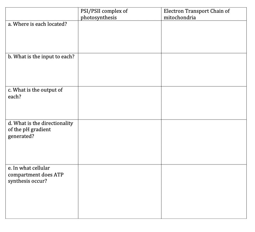 Solved In comparison with the mitochondrial Electron | Chegg.com
