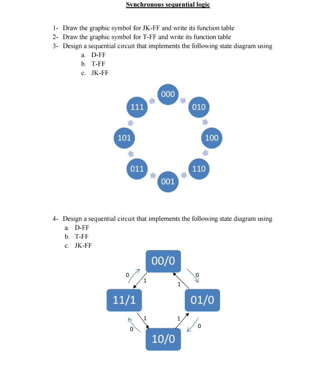 Solved Synchronous sequential logic1- ﻿Draw the graphic | Chegg.com