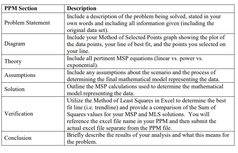 Solved PPM Section Problem Statement Diagram Theory | Chegg.com