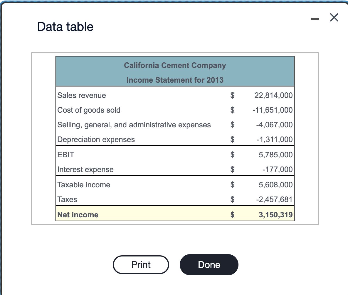Solved Data tablePro forma income statement. Given the | Chegg.com
