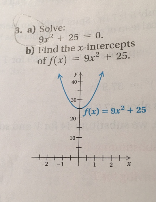 Solved Solve: 9x^2 + 25 = 0. Find the x-intercepts of f(x) | Chegg.com
