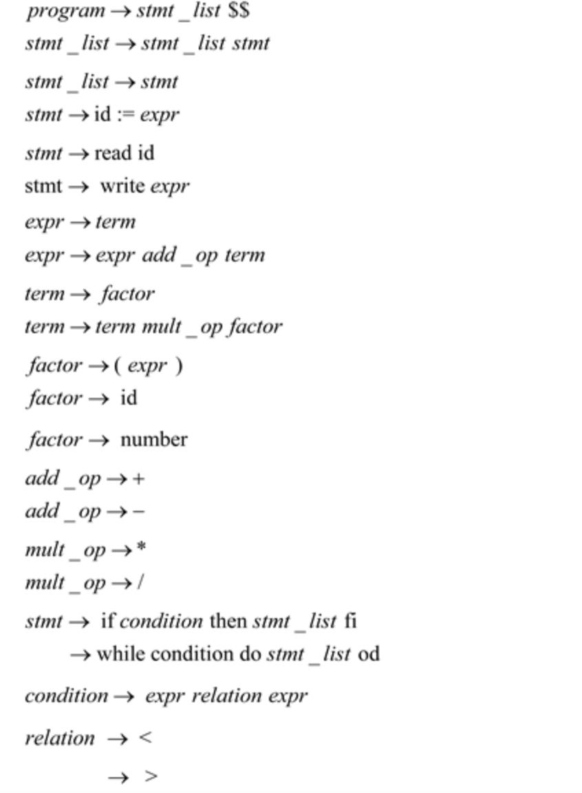 Solved Using your extended grammar, draw parse tree and AST | Chegg.com