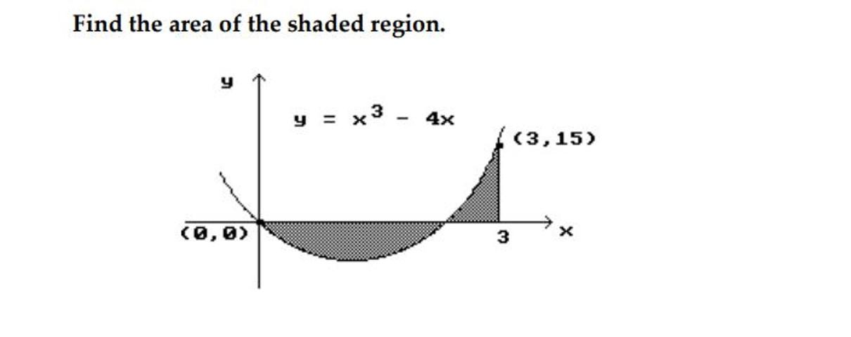 Solved Find the area of the shaded region. y = x3 4x (3,15) | Chegg.com