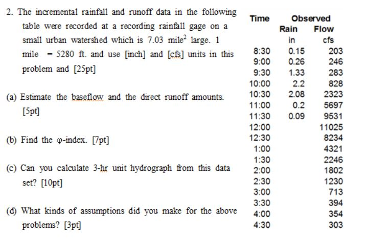 2. The incremental rainfall and runoff data in the | Chegg.com