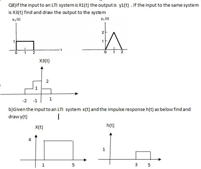 Solved Q8)If the input to an LTI system is x1(t) the output | Chegg.com