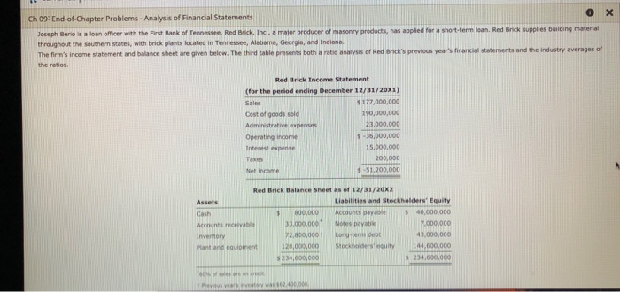 Solved Ch 09: End-of-Chapter Problems-Analysis of Financial | Chegg.com Solved Ch 09: End-of-Chapter Problems-Analysis of Financial | Chegg.com
