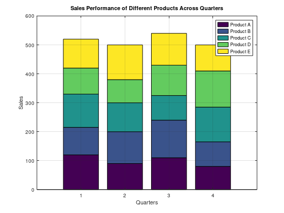 Solved sh. ﻿Matlab code + ﻿explaination for the bar graph | Chegg.com