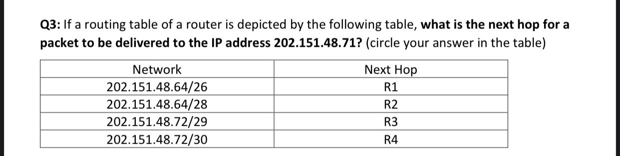 Solved Q3: If a routing table of a router is depicted by the | Chegg.com
