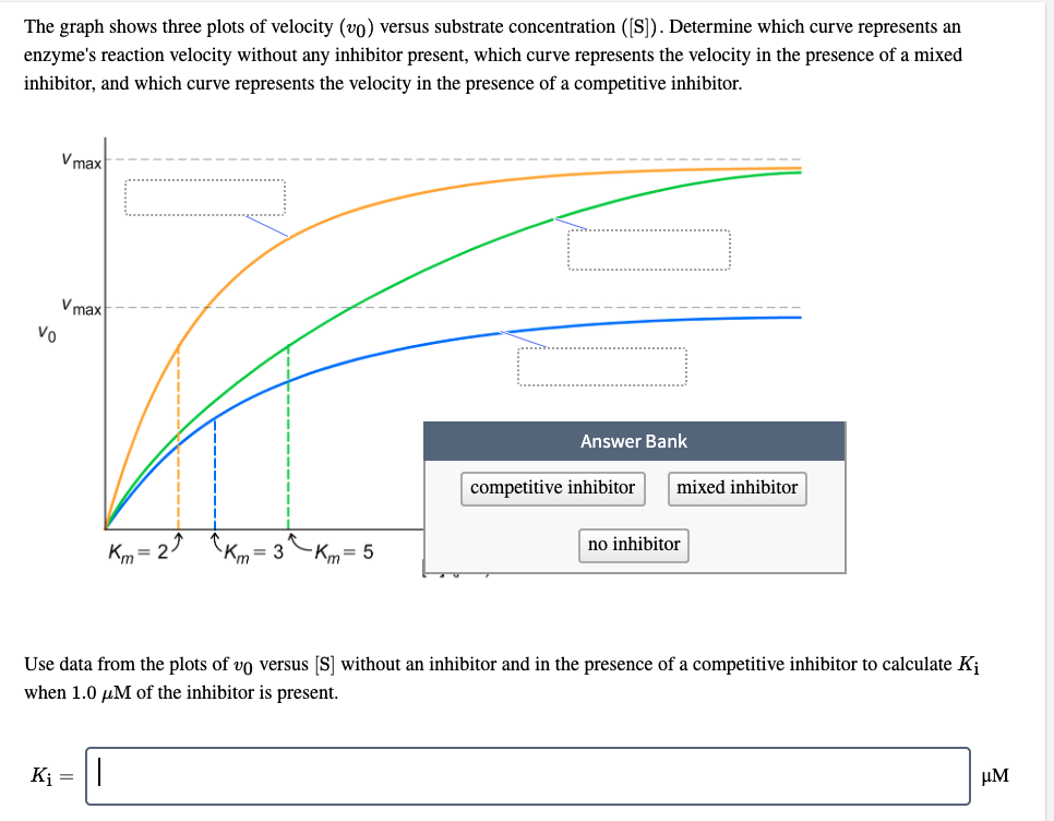 Solved The graph shows three plots of velocity (vo) versus | Chegg.com
