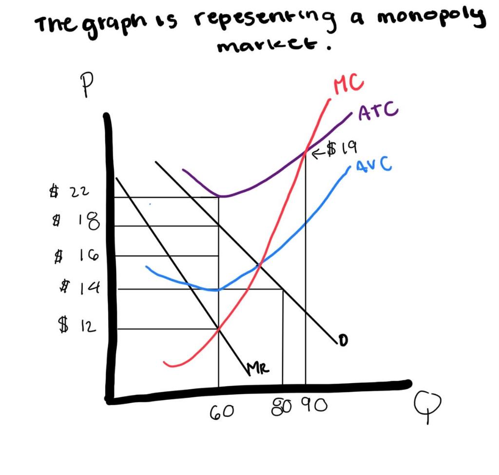 Solved Us the graph to answer the following question: If | Chegg.com