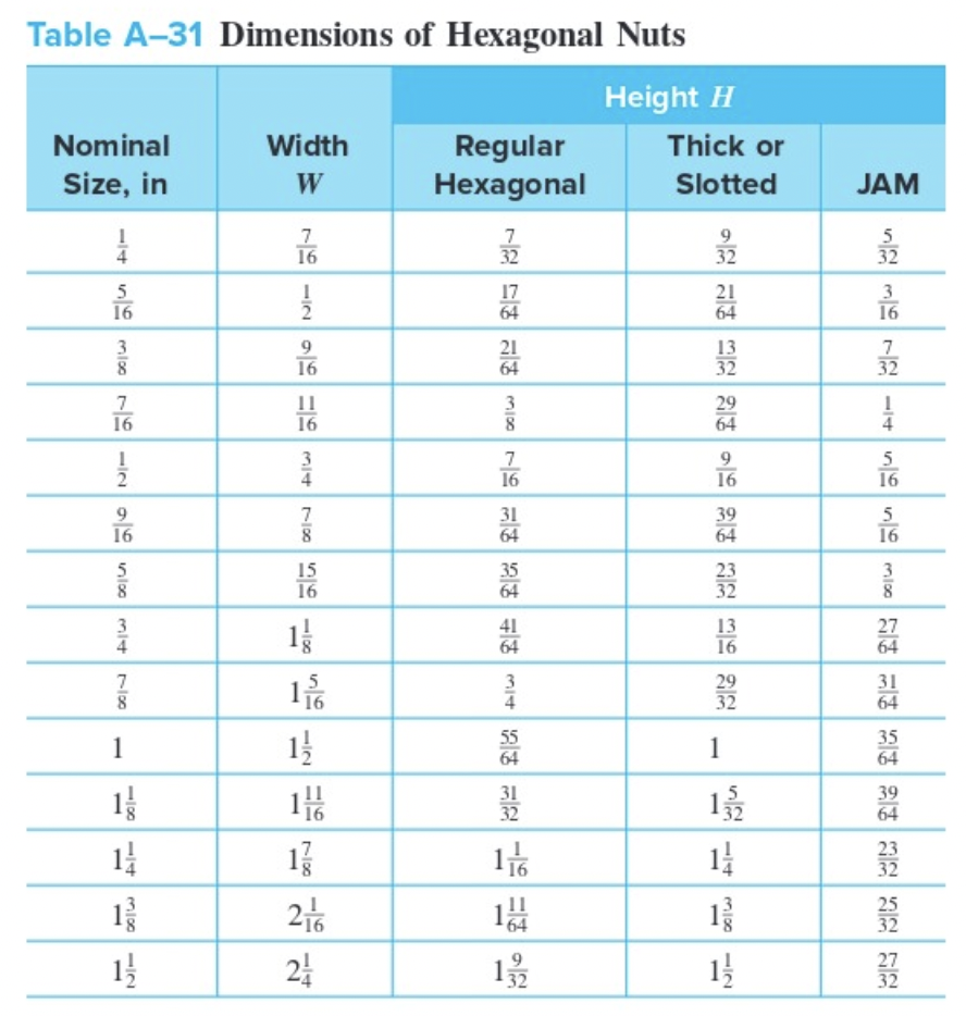 Solved The figure illustrates the connection of a steel | Chegg.com