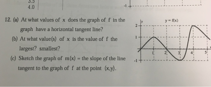 Solved 3.5 4.0 12. (a) At what values of x does the graph of | Chegg.com