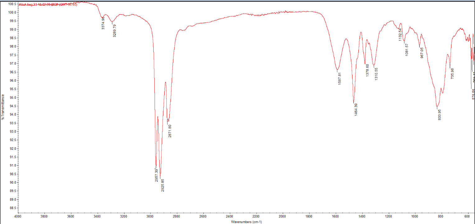Solved **Please annotate on the picture and it must be | Chegg.com