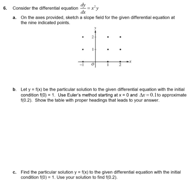 Solved dy - xy 6. Consider the differential equation dx a. | Chegg.com