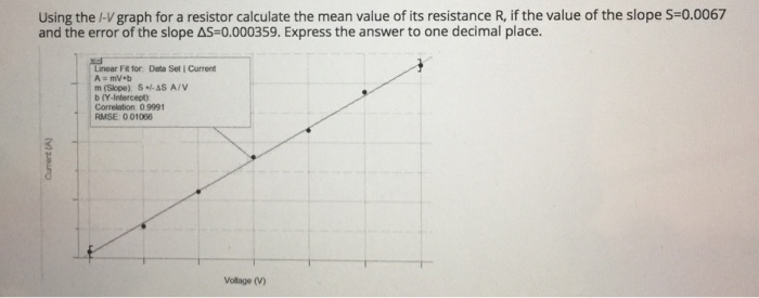 Solved Using the I-V graph for a resistor calculate the mean | Chegg.com