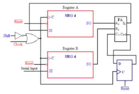 Solved USING LOGISM Assignment 13: Using Logisim, implement | Chegg.com