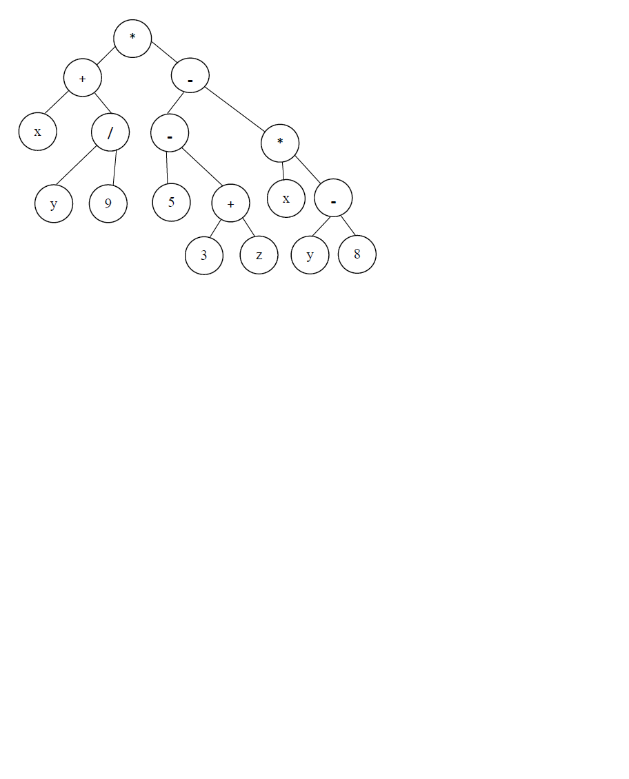 Solved Write the expression stored in the below tree in the | Chegg.com