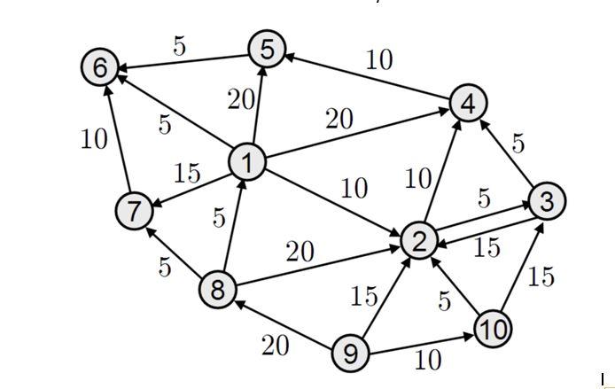 Solved Consider the above graph. Part a: apply Depth First | Chegg.com
