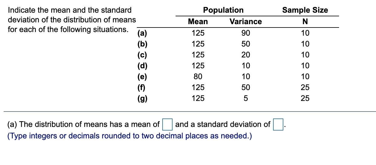 Solved Sample Size N Indicate the mean and the standard | Chegg.com