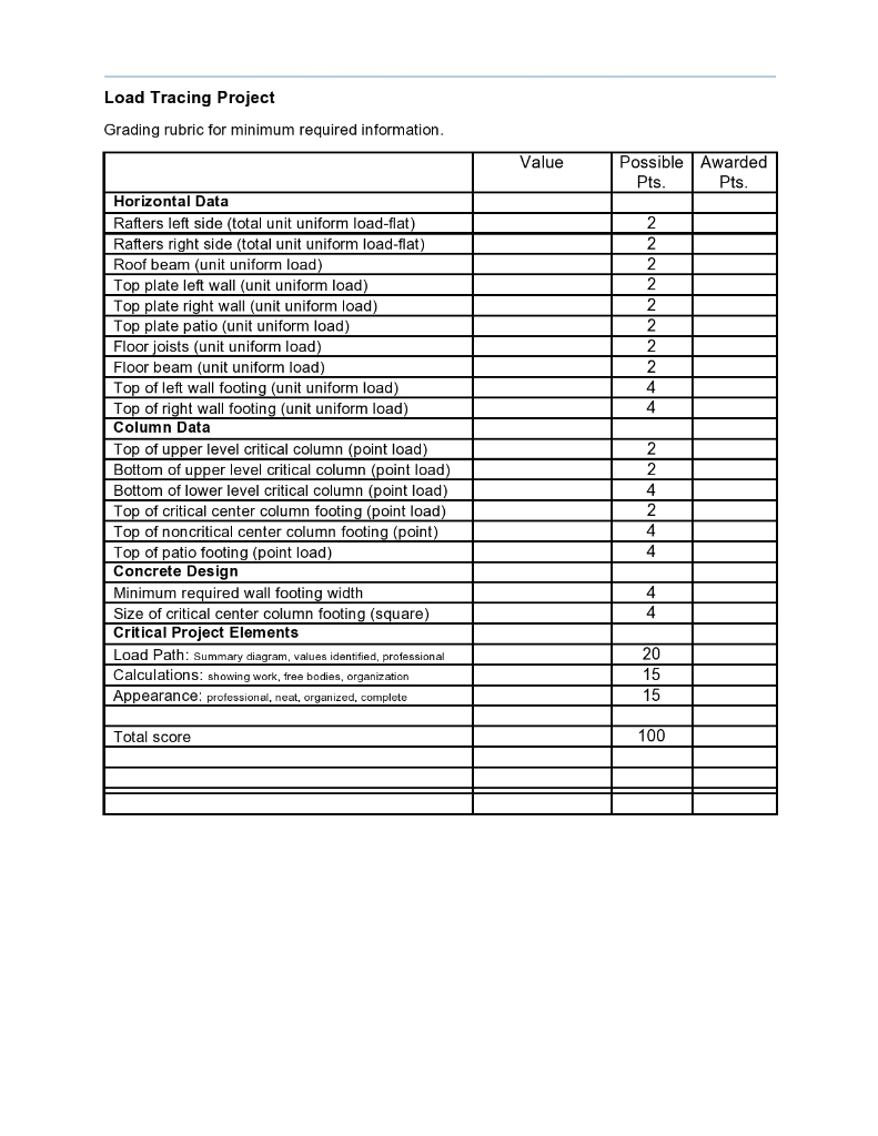 Basic requirements of the load tracing project. | Chegg.com
