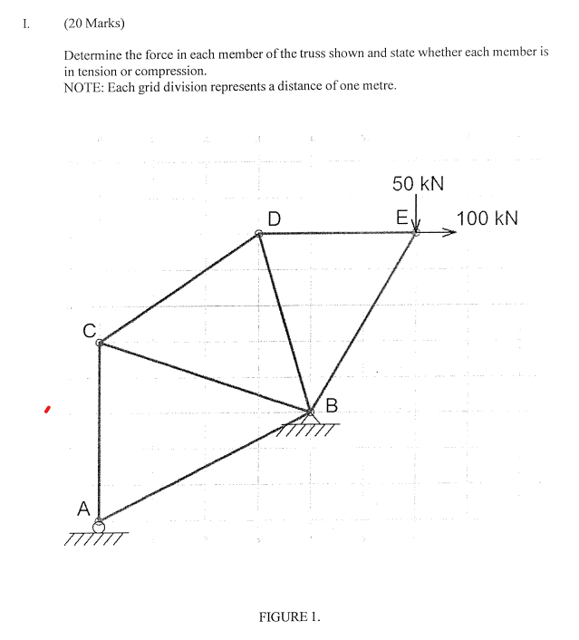 Solved (20 Marks) Determine the force in each member of the | Chegg.com