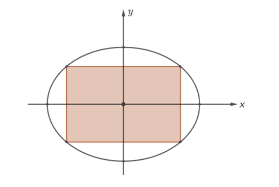 Solved We want to find the dimensions of the rectangle with | Chegg.com