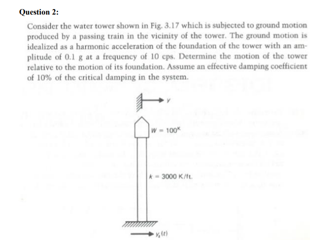 Solved Question 2: Consider the water tower shown in Fig. | Chegg.com
