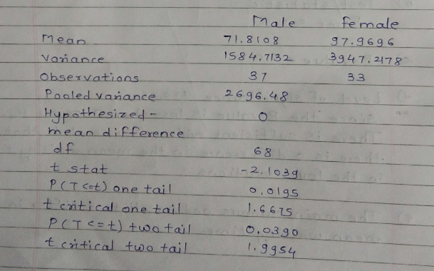 Solved 1. (3 points) Let’s focus on the variable “steps | Chegg.com
