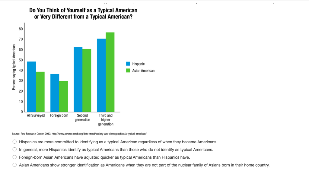 Solved Based on the 2013 Pew Research Center chart "A | Chegg.com