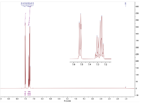 Solved Attached are the NMR spectra of bromobenzene, | Chegg.com