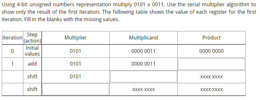 Solved Using 4-bit unsigned numbers representation multiply | Chegg.com