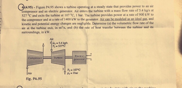 Solved The Figure Shows A Turbine Operating At A Cheg - vrogue.co Solved The Figure Shows A Turbine Operating At A Cheg - vrogue.co