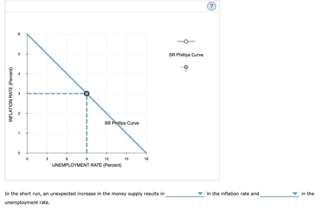 Solved The following graph shows the current short-run | Chegg.com