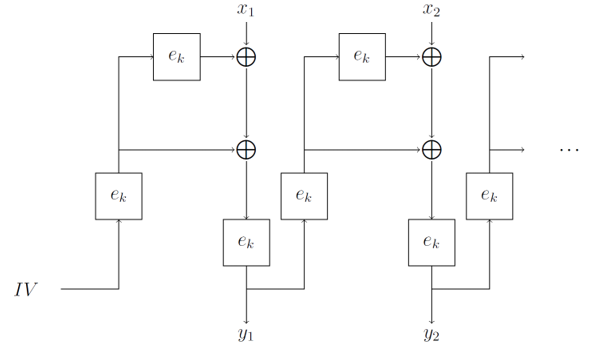 Solved Please Give Me The Formula And Diagram A Specify 8751