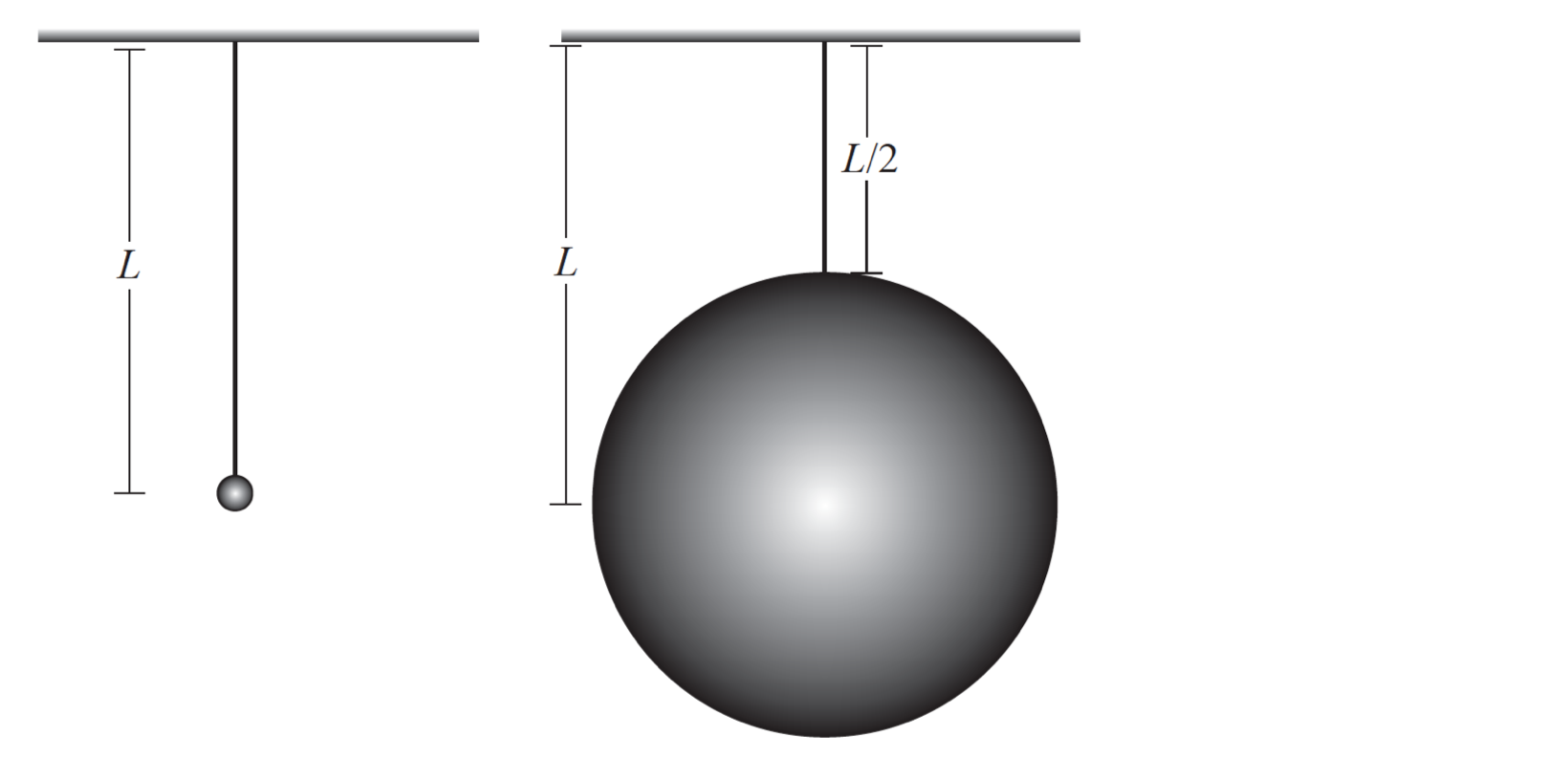 Solved If you have two pendulums (shown below) that consist | Chegg.com
