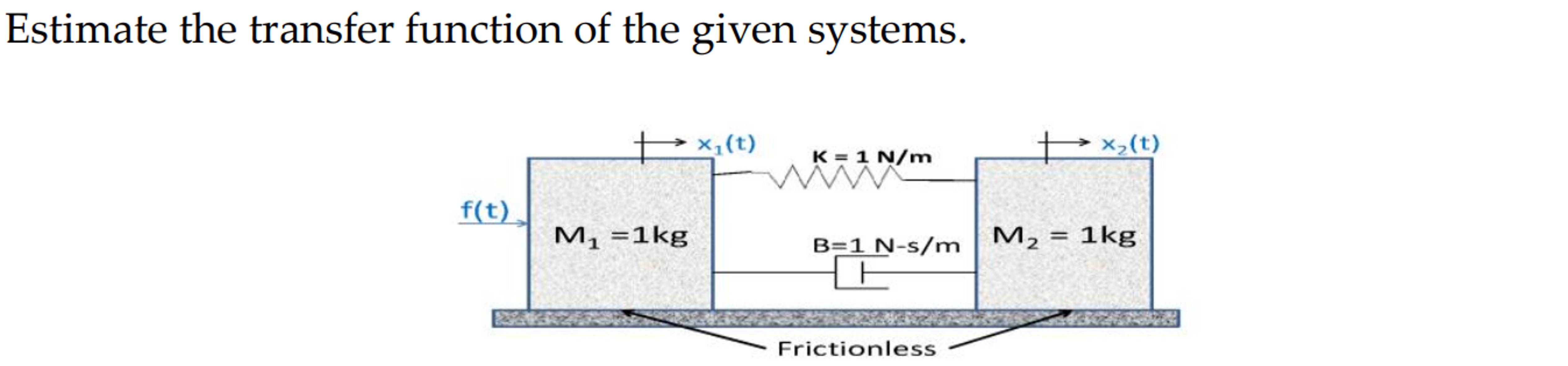 Solved Estimate the transfer function of the given systems. | Chegg.com
