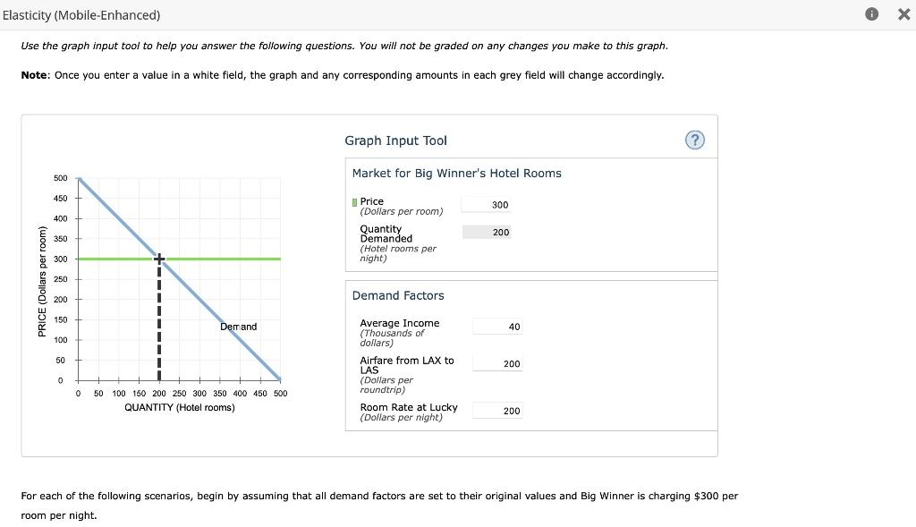 Solved 9. Application: Elasticity and hotel rooms The | Chegg.com
