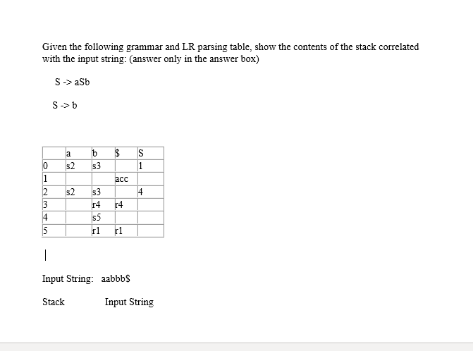 Solved Given the following grammar and LR parsing table, | Chegg.com