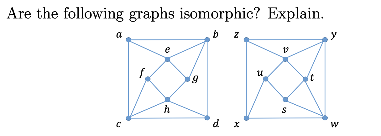 Solved Are the following graphs isomorphic? Explain. | Chegg.com