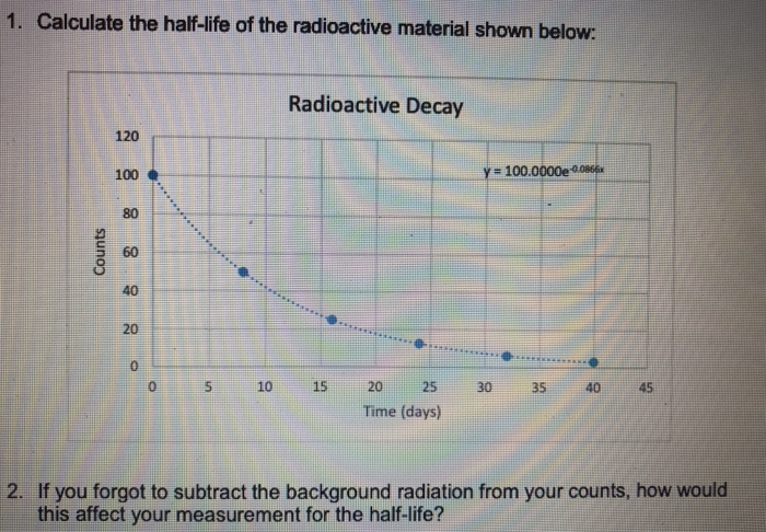 Solved 1. Calculate the half-life of the radioactive | Chegg.com