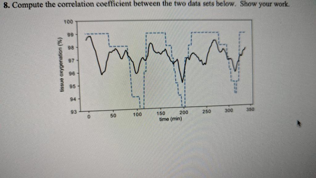 Solved 3. Compute the correlation coefficient between the | Chegg.com