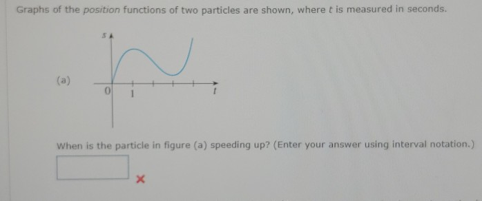 Solved Graphs of the position functions of two particles are | Chegg.com