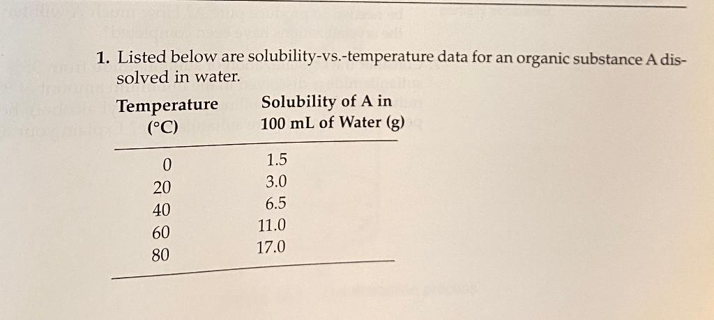 Solved 1. Listed below are solubility-vs.-temperature data | Chegg.com