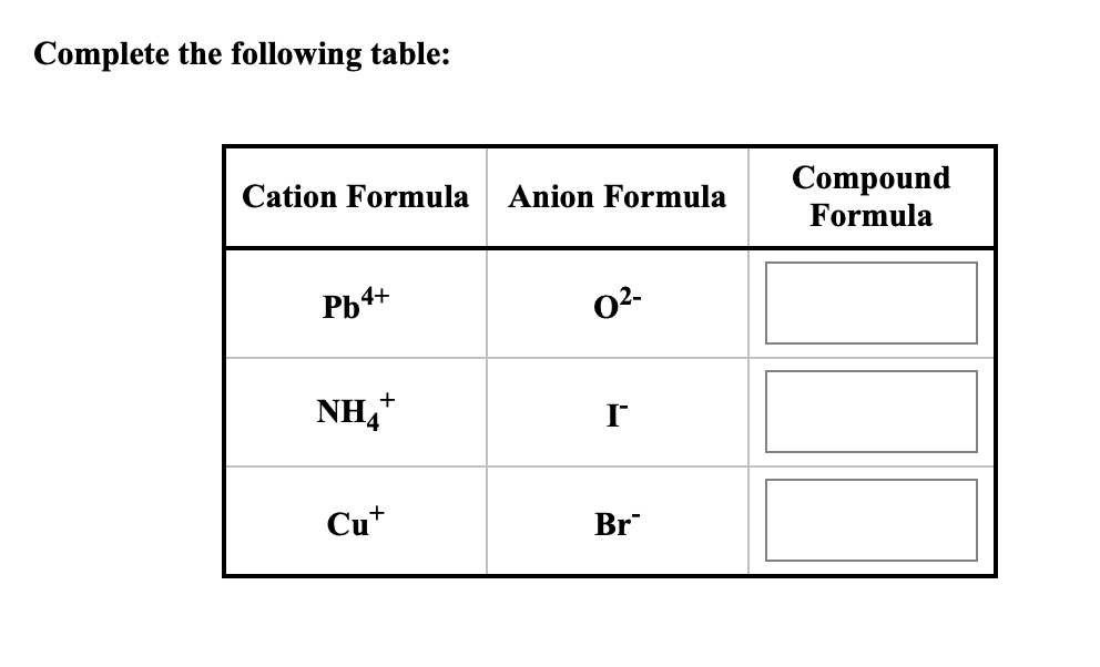 Solved The compound Cr(CH3COO)2 is an ionic compound. What | Chegg.com
