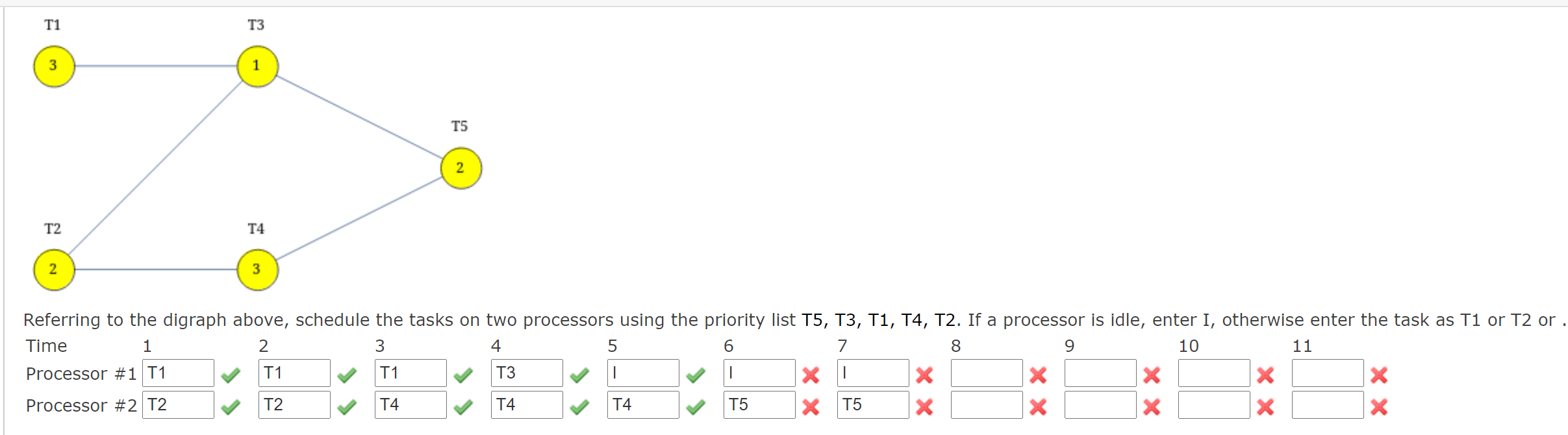 Solved T1 T3 3 1 T5 2 T2 T4 2 3 Referring to the digraph | Chegg.com