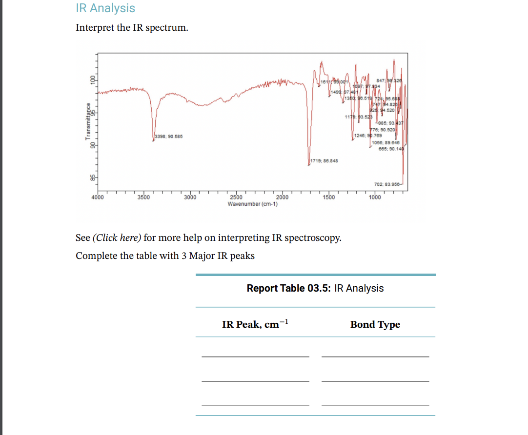 Solved IR Analysis Interpret the IR spectrum. See (Click | Chegg.com