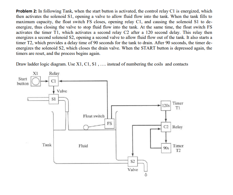 Problem 2: In following Tank, when the start button | Chegg.com