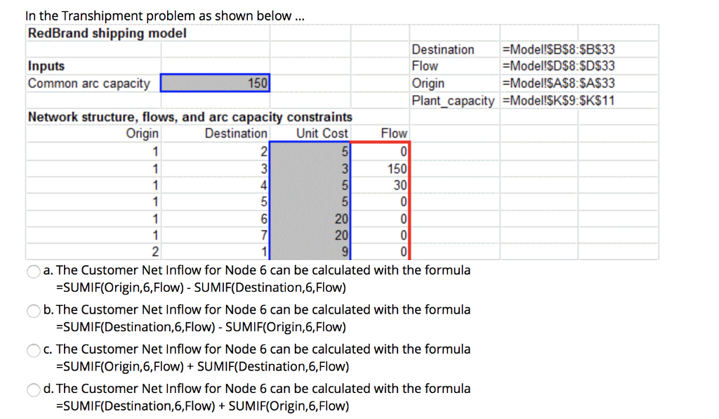 Solved In the Transhipment problem as shown below ... | Chegg.com