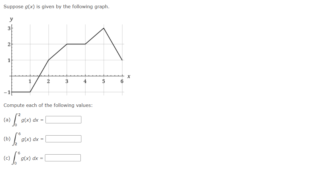 Solved Suppose g(x) is given by the following graph. Compute | Chegg.com