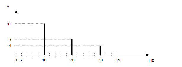 Solved (20%) The amplitude versus frequency plot of a | Chegg.com